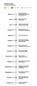 A Quick Look Back at 2018-2020 | onX Maps