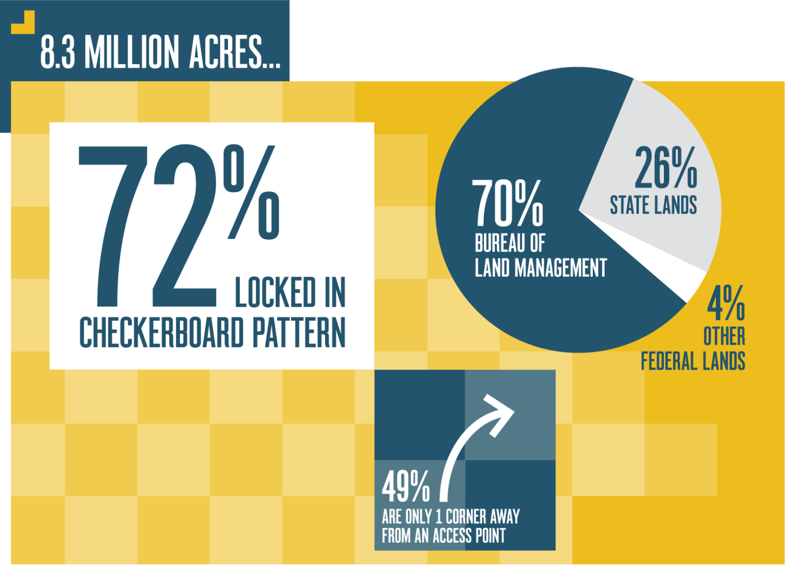 onX Corner-Locked Report: The Impact and Ethics of Corner Crossing | onX