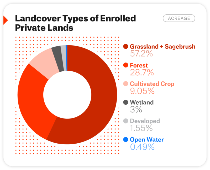 Private Land, Public Access–An OnX Access Report | onX Maps