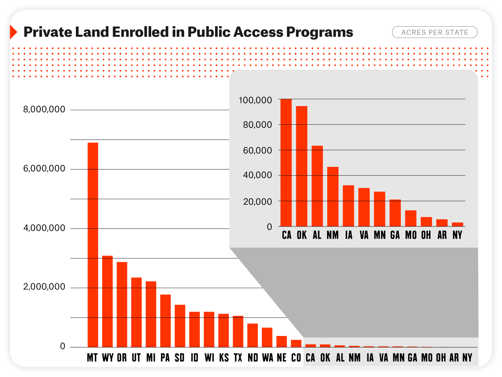 Private Land, Public Access–An OnX Access Report | onX Maps