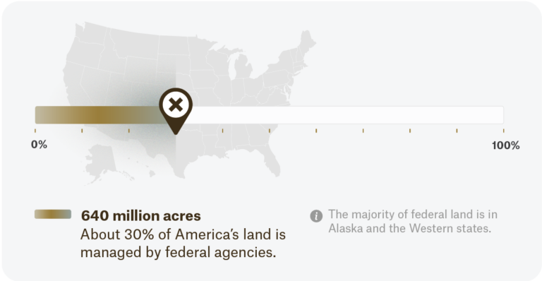 Types of Public Land: Understanding Federal Land Designations | onX Maps