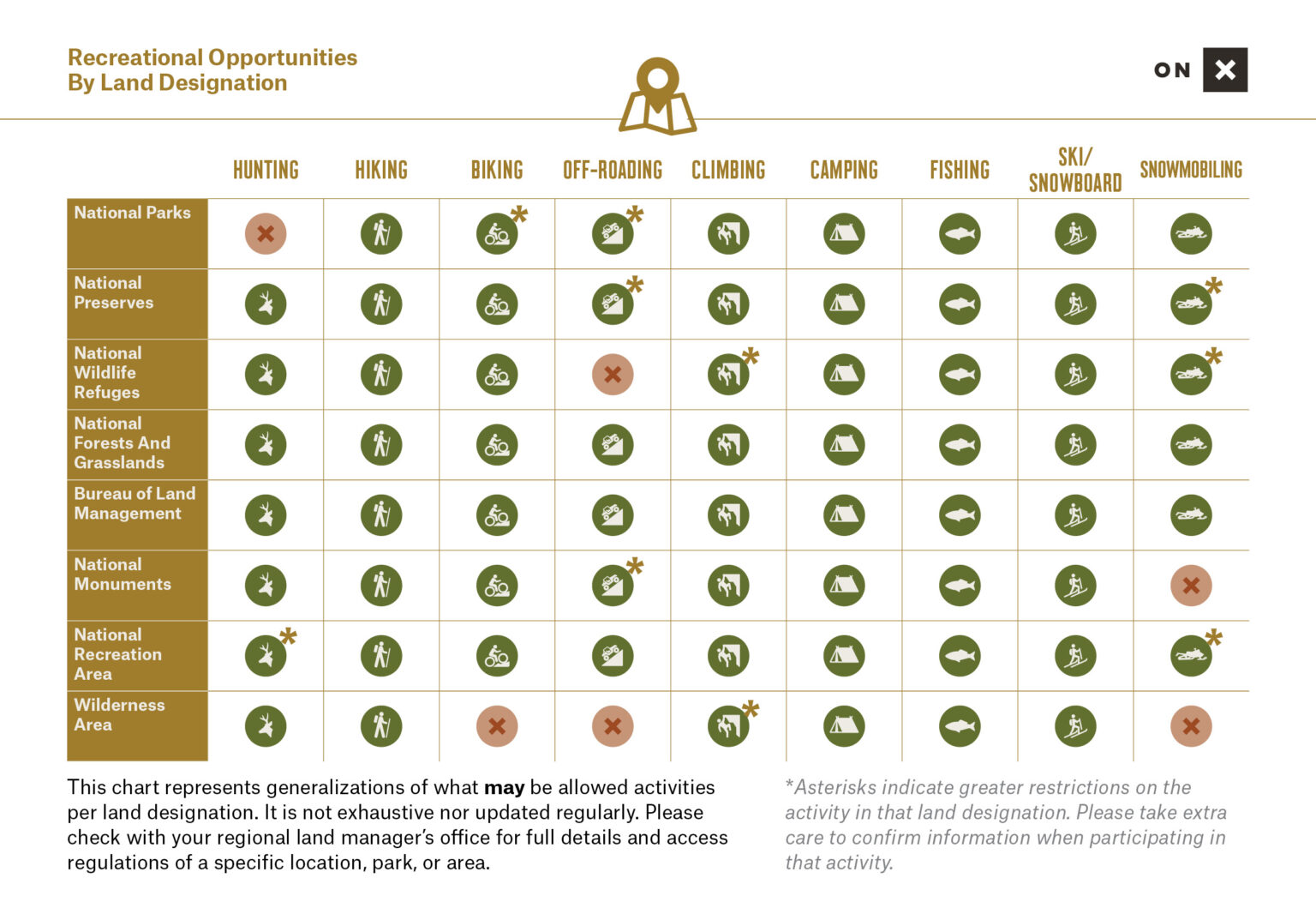 Types of Public Land: Understanding Federal Land Designations | onX Maps