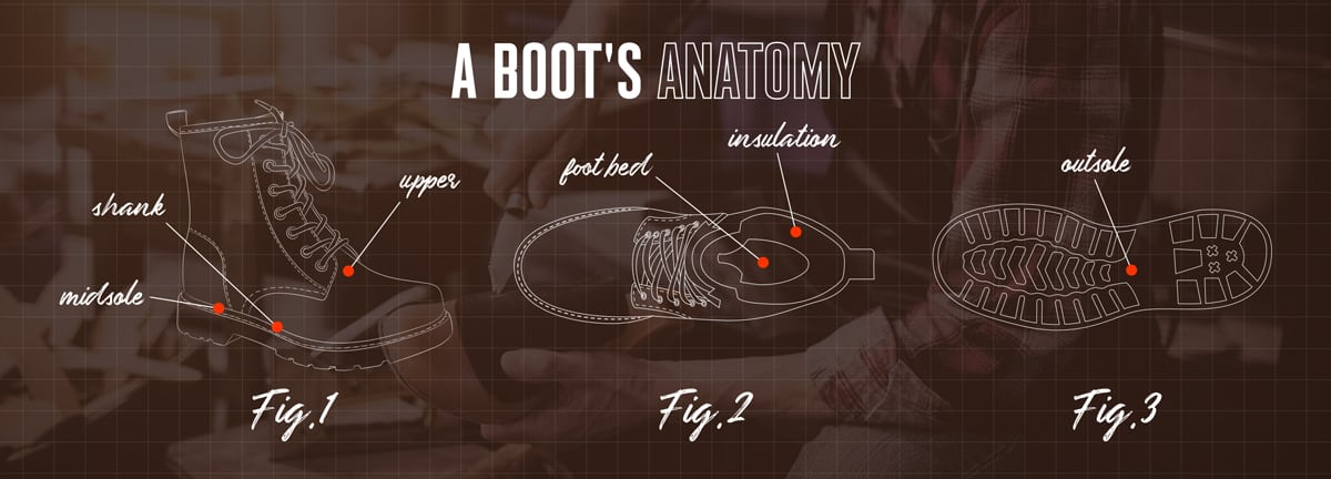 Anatomy of a Hunting Boot | onX Hunt