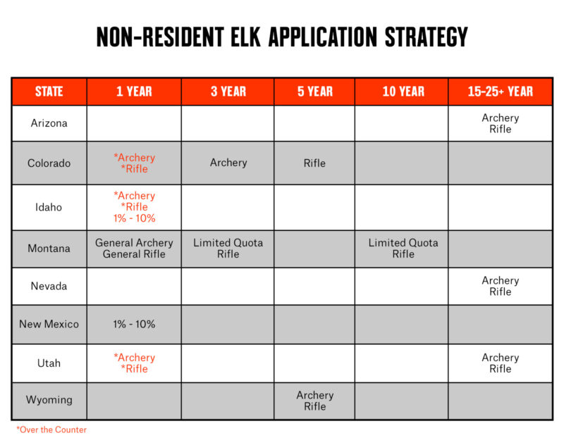 Planning Your Short, Intermediate, and Long-Term Hunting Application ...