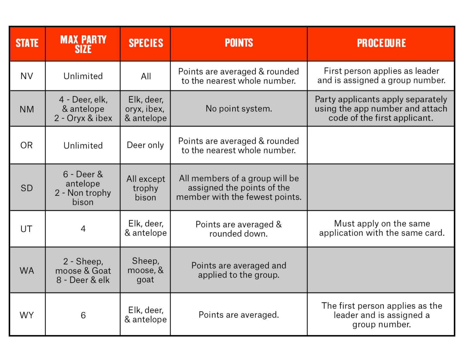 The Guide to Hunting Party Applications | onX Hunt