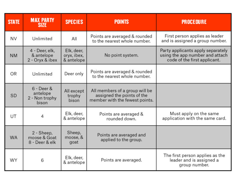 The Guide to Hunting Party Applications | onX Hunt
