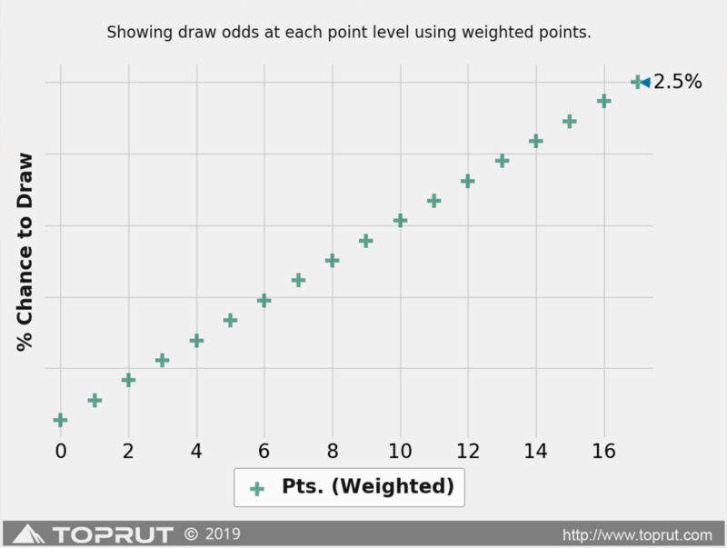 Understanding the Colorado Point System | onX Hunt
