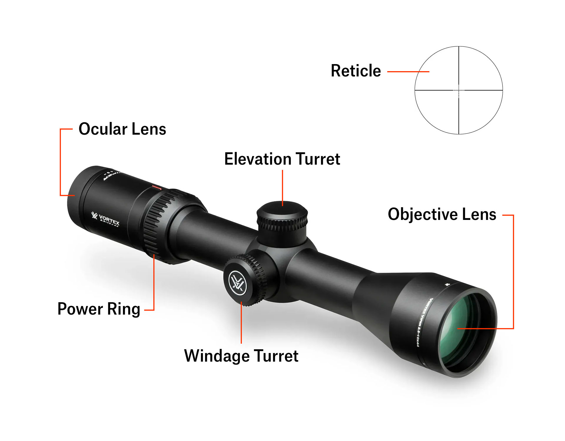 How To Sight in a Rifle | Expert Tips & Video Tutorials | onX Hunt