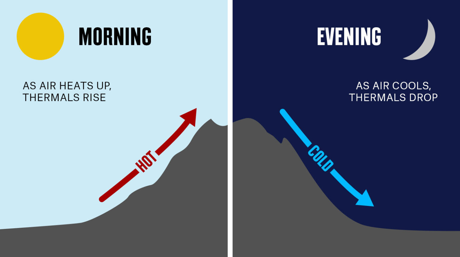 Hunting Thermals | Understand Thermal Hubs | onX Hunt