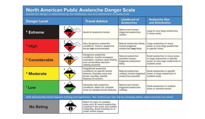 How To Read An Avalanche Forecast Report | onX Backcountry