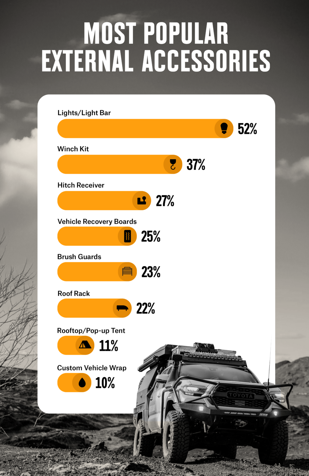 Top Off-Road Vehicle Modification Trends | Survey Insights | onX Offroad