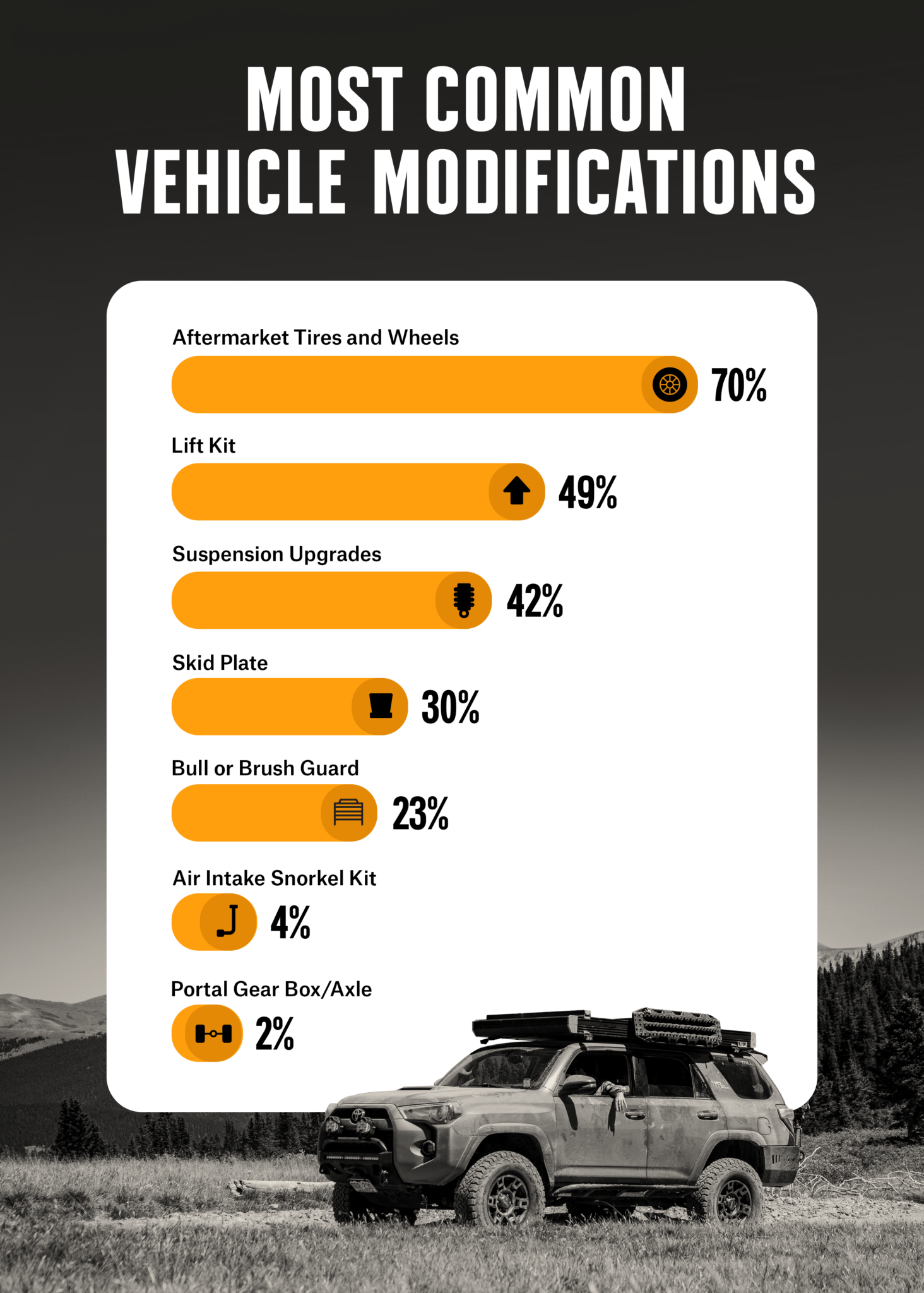Top Off-Road Vehicle Modification Trends | Survey Insights | onX Offroad